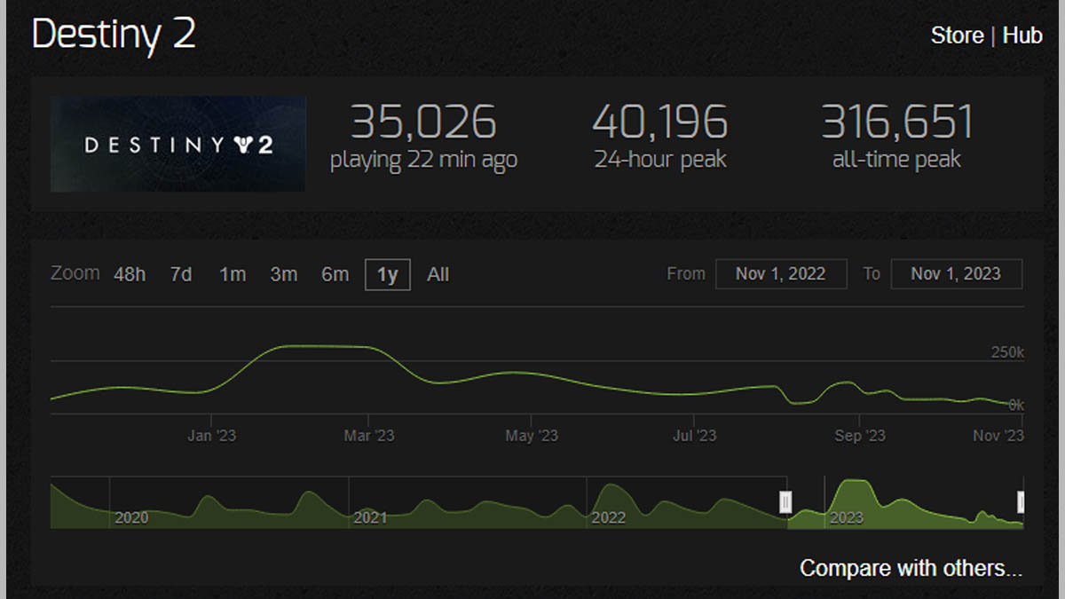 A full recap of the Bungie layoff situation and what it means for ...