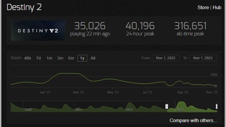 A full recap of the Bungie layoff situation and what it means for ...