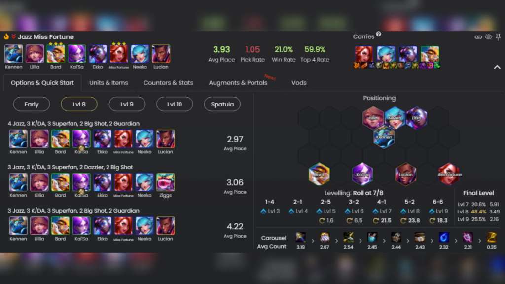Best TFT Comps for Set 10 (January 2024) - Pro Game Guides