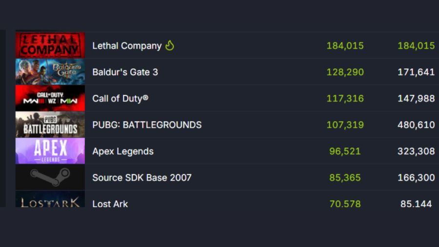 How many copies of Lethal Company were sold? | Pro Game Guides