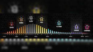 All Ranks in Rainbow Six Siege (Guide) | Pro Game Guides