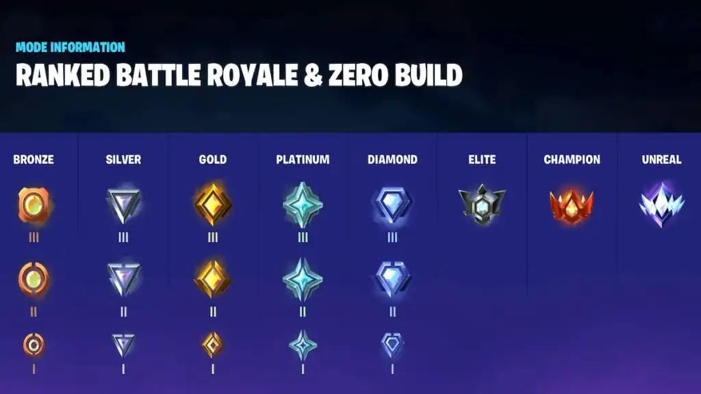All Fortnite ranks in order & how to progress | Pro Game Guides