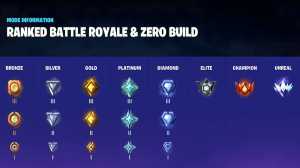 All Fortnite ranks in order & how to progress | Pro Game Guides