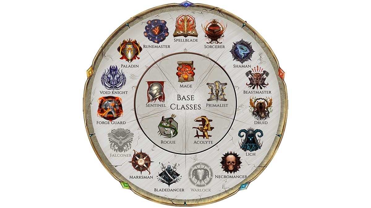 Best classes in Last Epoch | Pro Game Guides