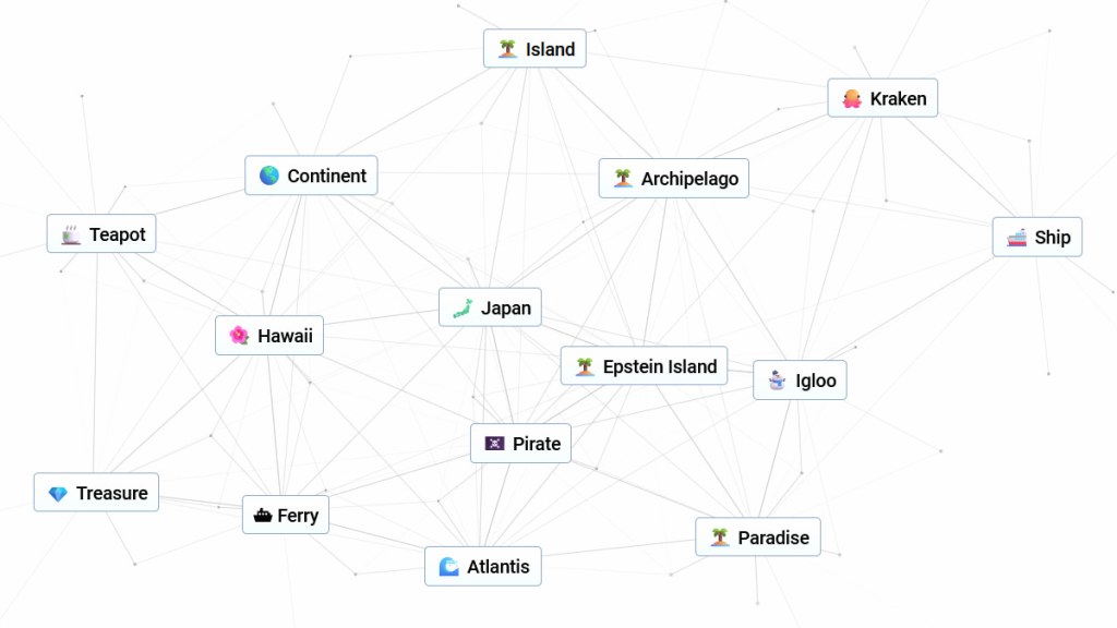 How to make Island in Infinite Craft - Island Recipes | Pro Game Guides