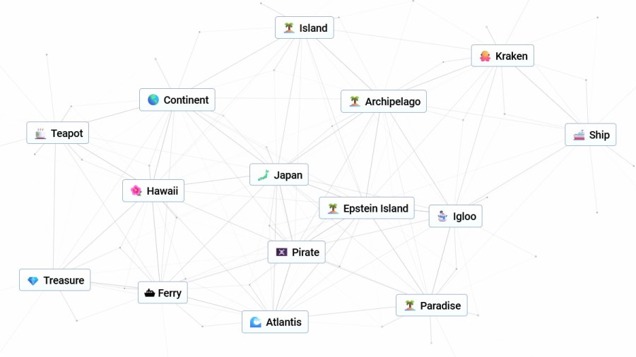 How to make Island in Infinite Craft - Island Recipes | Pro Game Guides