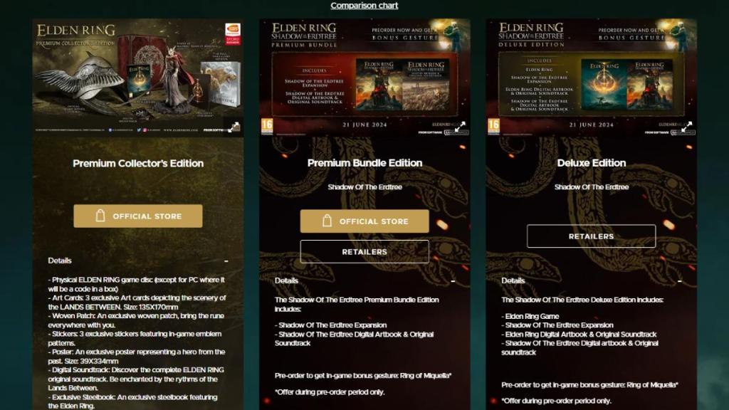 What is Elden Ring Shadow of the Erdtree? Release date, pre-order info, & trailer | Pro Game Guides