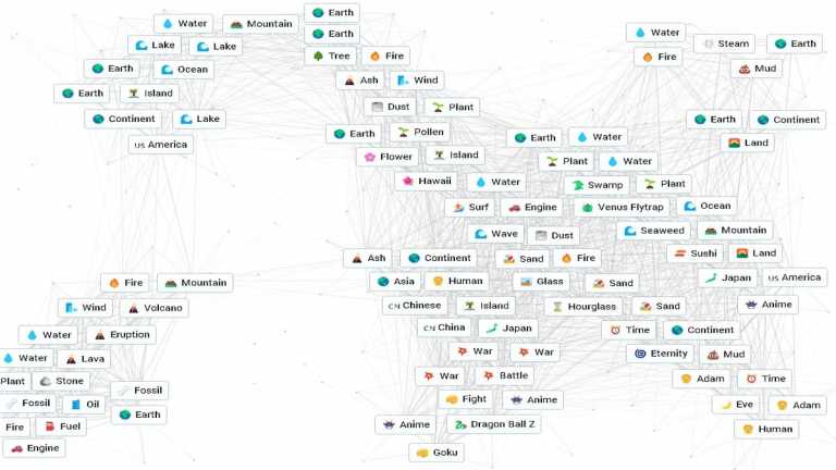How to make Goku in Infinite Craft (Neal Fun) | Pro Game Guides