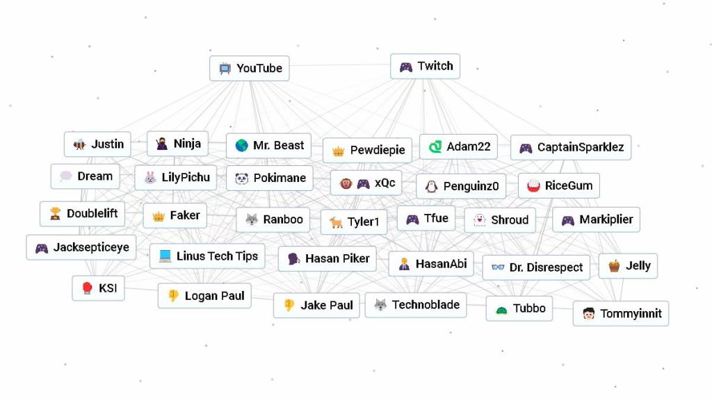 How to make popular YouTubers and Streamers in Infinite Craft | Pro ...