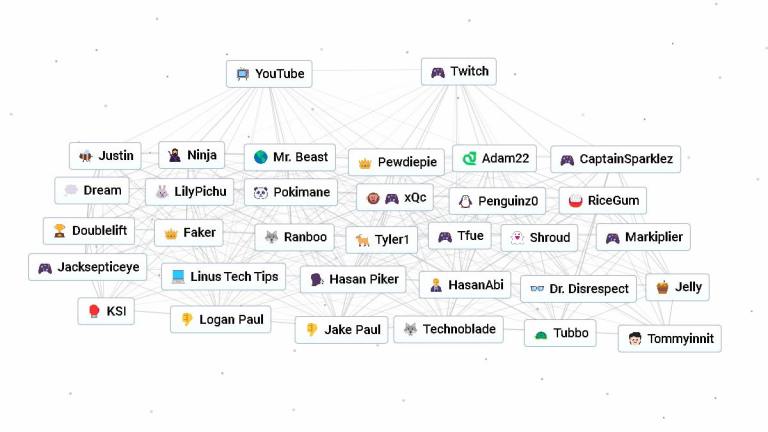 How to make popular YouTubers and Streamers in Infinite Craft | Pro ...