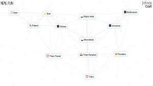 How to make Time in Infinite Craft (Neal Fun) | Pro Game Guides