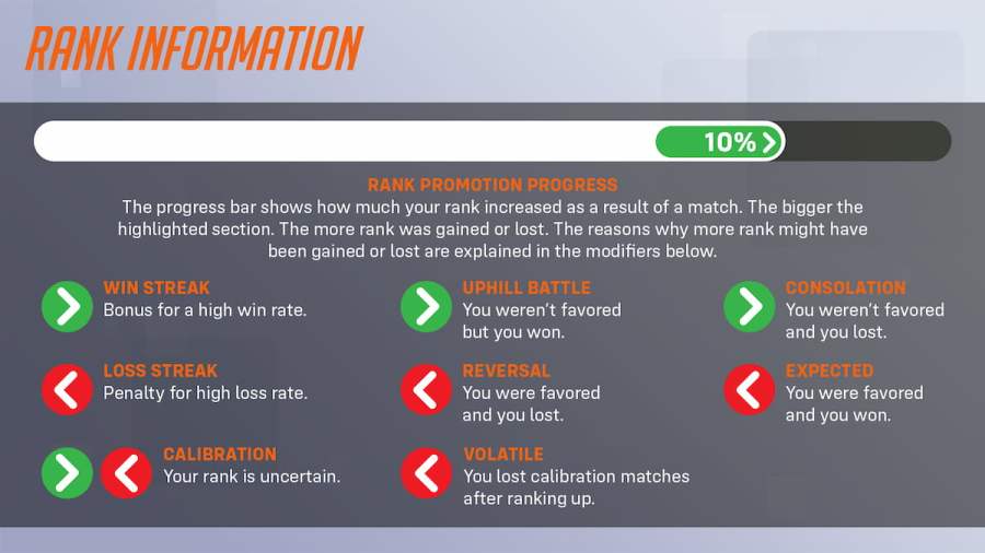 All ranked changes in Overwatch 2 Season 9 - New rank, competitive ...