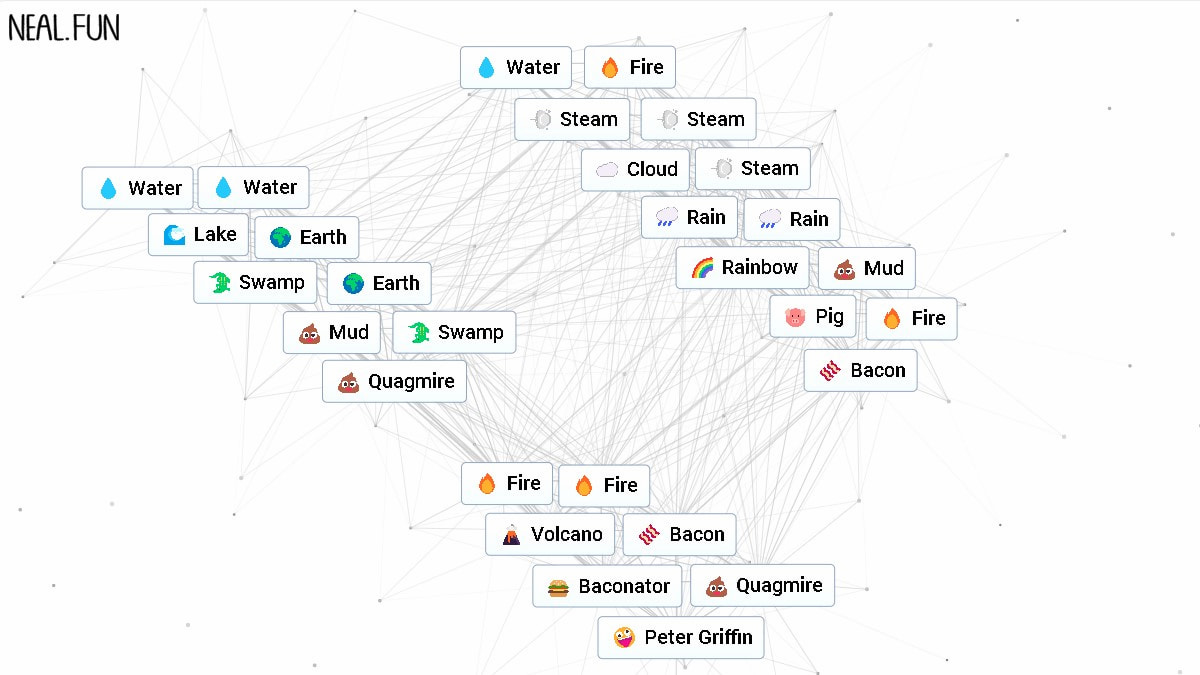 How to make Peter Griffin in Infinite Craft | Pro Game Guides