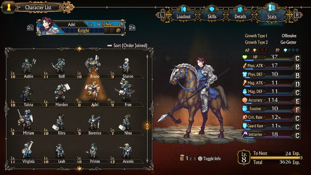 Best Characters in Unicorn Overlord | Pro Game Guides