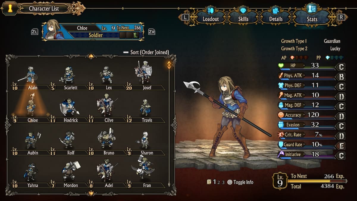 Best Characters in Unicorn Overlord | Pro Game Guides