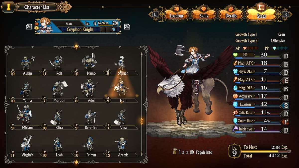 Best Characters In Unicorn Overlord Pro Game Guides