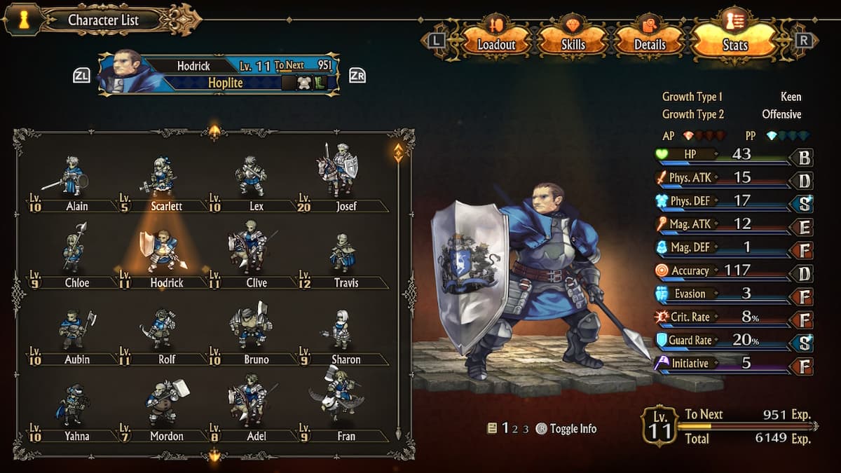 Best Characters in Unicorn Overlord | Pro Game Guides