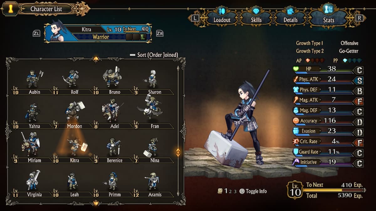 Best Characters in Unicorn Overlord | Pro Game Guides