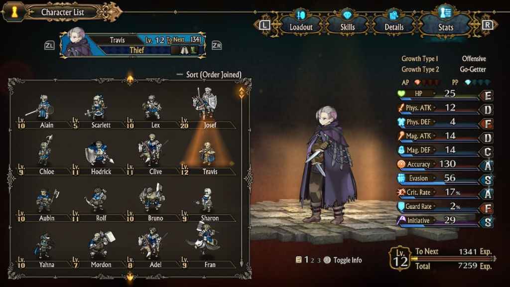 Best Characters in Unicorn Overlord | Pro Game Guides