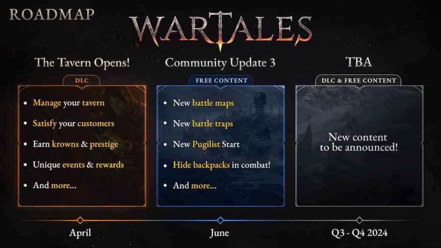 Wartales 2024 Roadmap - Tavern DLC, Battle Maps & Traps, & more | Pro ...