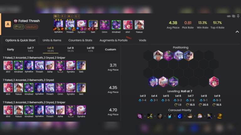 Best TFT Comps for Set 11 | Pro Game Guides