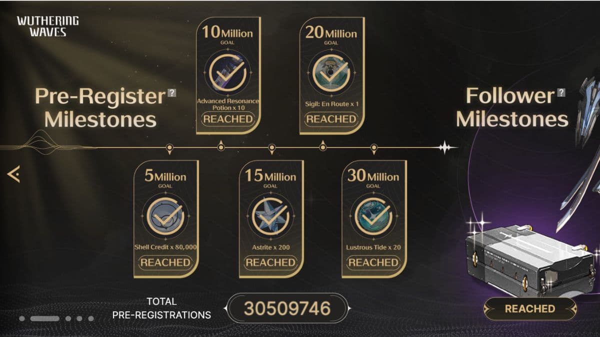 "They won't reach it": Wuthering Waves smashes 30 million pre-registrations in spite of player ...
