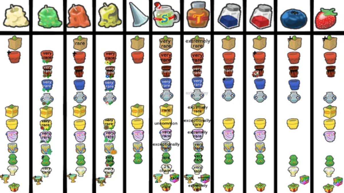 Fastest Red Extract farm in Bee Swarm Simulator | Pro Game Guides