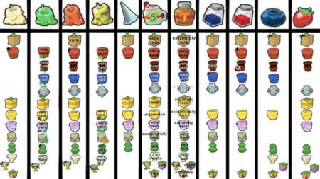 Fastest Red Extract farm in Bee Swarm Simulator | Pro Game Guides