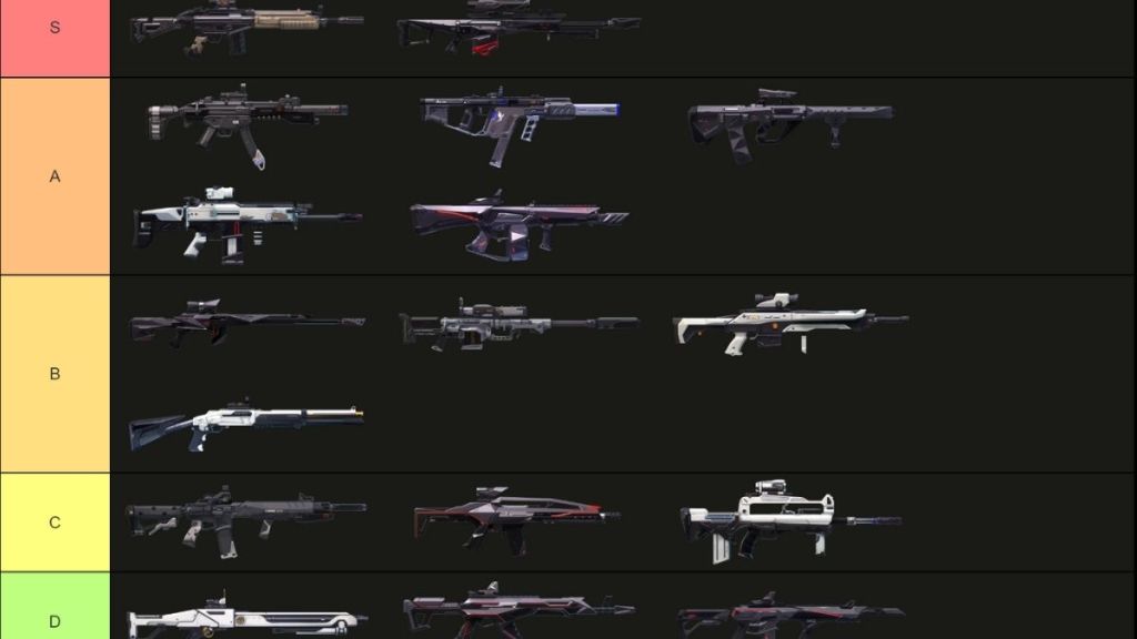 Strinova Weapon Tier List - All Weapons & Items Ranked | Pro Game Guides