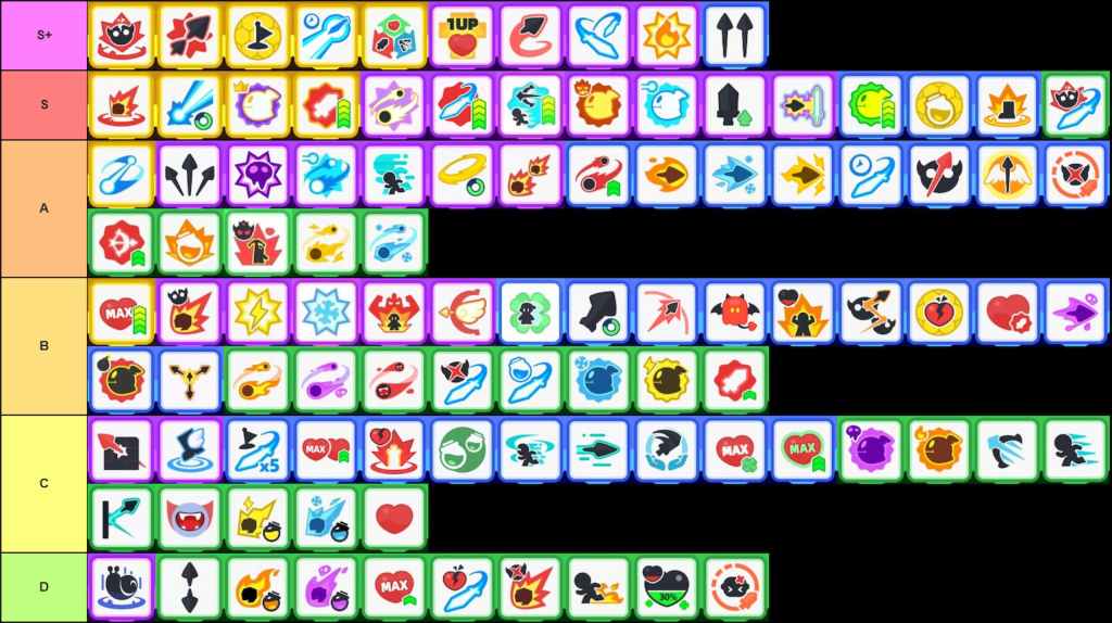 Archero 2 Tier List – Best Weapons, Skills, Gear, Characters & Runes ...