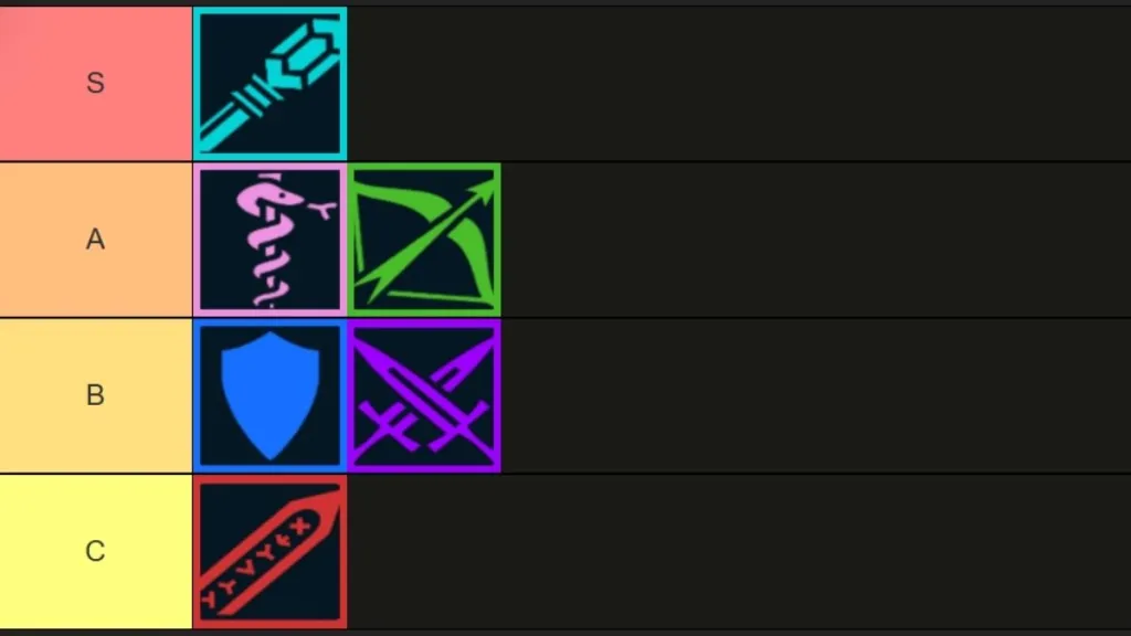 Dungeon Leveling Class Tier List - Roblox | Pro Game Guides