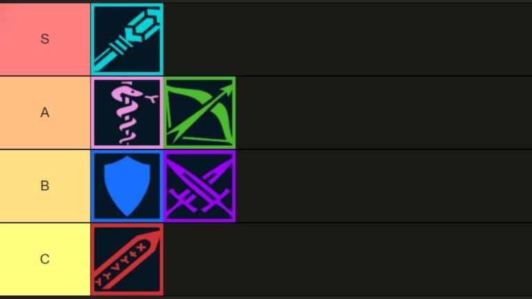 Dungeon Leveling Class Tier List - Roblox | Pro Game Guides