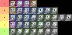 Ultimate Wizard West Spells Guide & Tier List [April 2025] | Pro Game ...