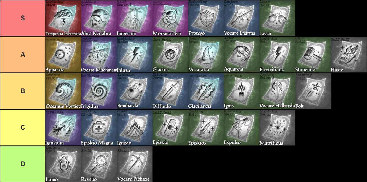 Ultimate Wizard West Spells Guide & Tier List [April 2025] | Pro Game ...