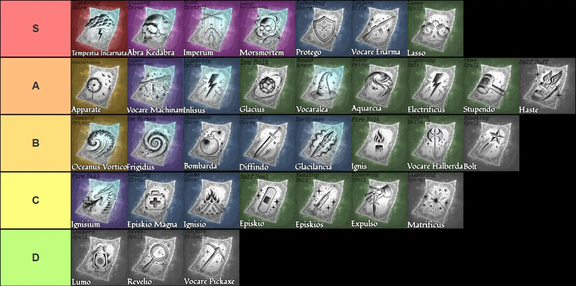 Ultimate Wizard West Spells Guide & Tier List [April 2025] | Pro Game Guides