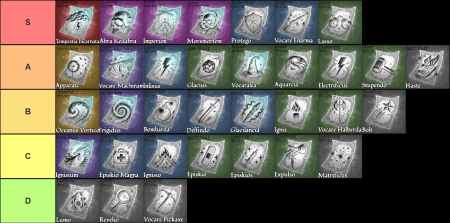 Ultimate Wizard West Spells Guide & Tier List [April 2025] | Pro Game ...