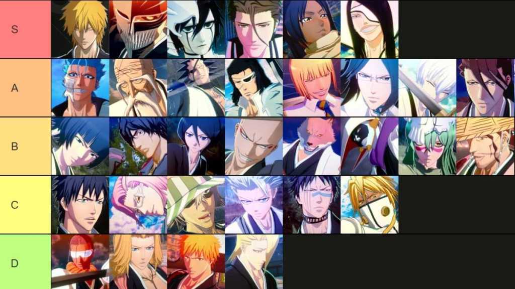 BLEACH Rebirth of Souls Tier List - All Characters Ranked | Pro Game Guides
