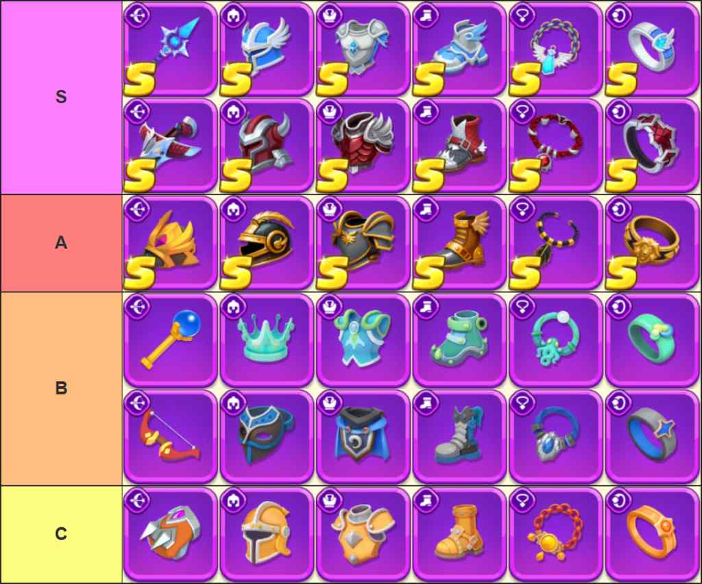 Ultimate Archero 2 Tier List [Best Gear, Skills, Characters & Runes ...
