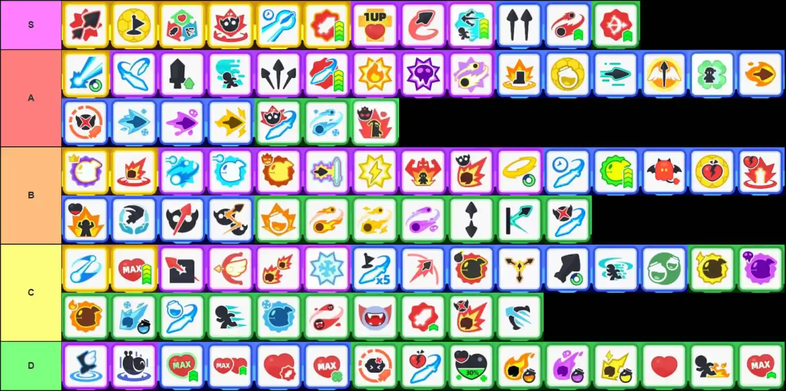 Complete Archero 2 Tier List - Characters, Skills, Runes, Weapons ...