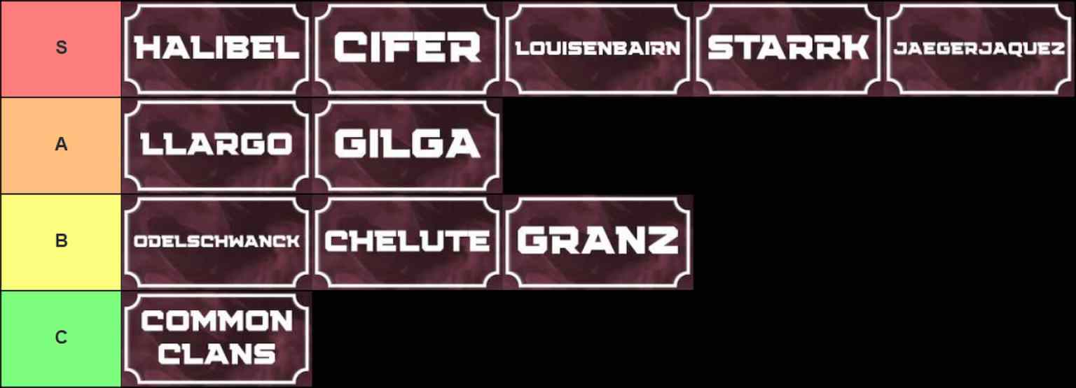 Complete Roblox Paradox Clans Guide & Tier List | Pro Game Guides