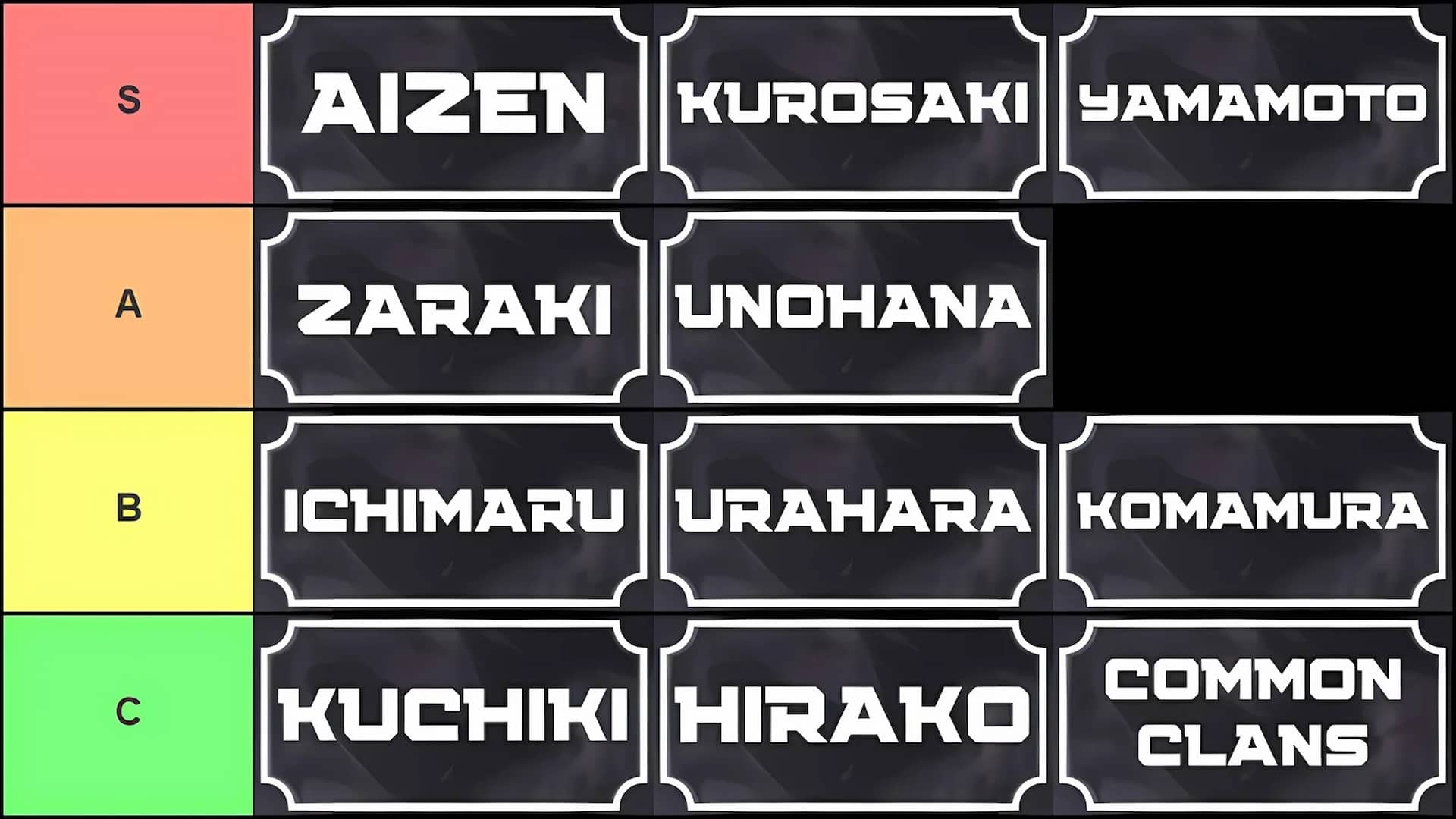 Complete Roblox Paradox Clans Guide & Tier List | Pro Game Guides