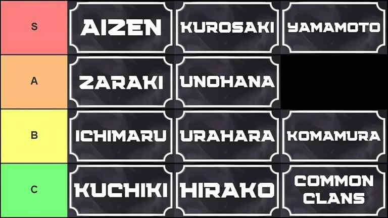 Complete Roblox Paradox Clan guide and Tier list