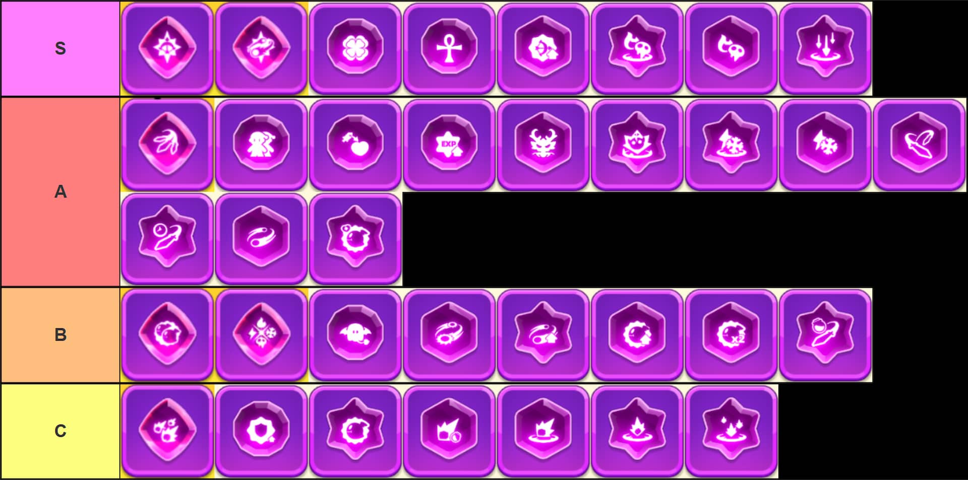 Ultimate Archero 2 Tier List [Best Gear, Skills, Characters & Runes ...