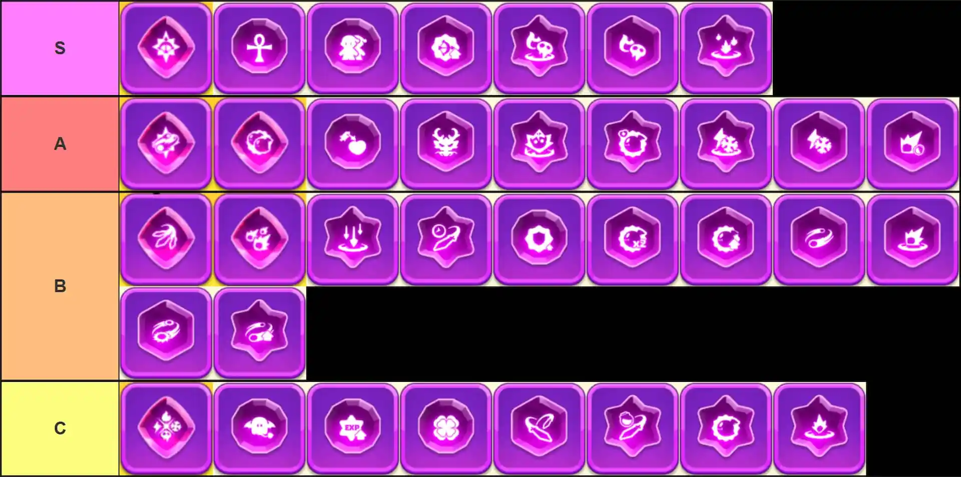 Ultimate Archero 2 Tier List [Best Gear, Skills, Characters & Runes ...