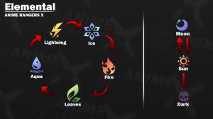 Anime Rangers X Elemental System Guide | Pro Game Guides