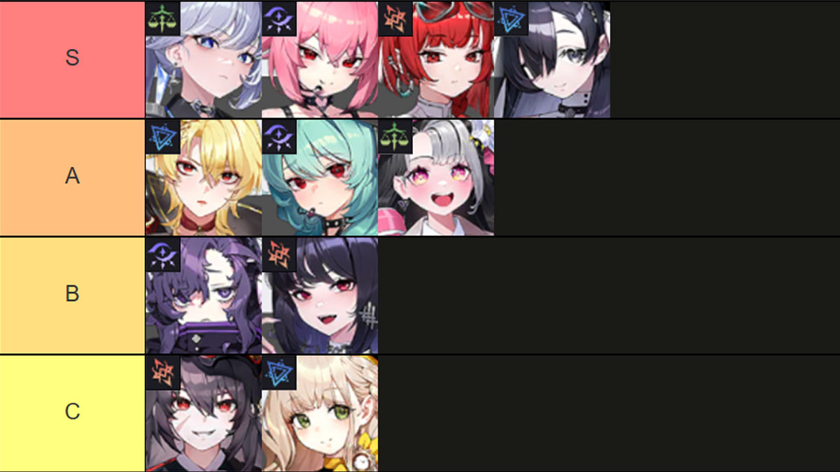 Chasers: No Gacha Hack & Slash Tier List - Best Chasers to Buy | Pro ...