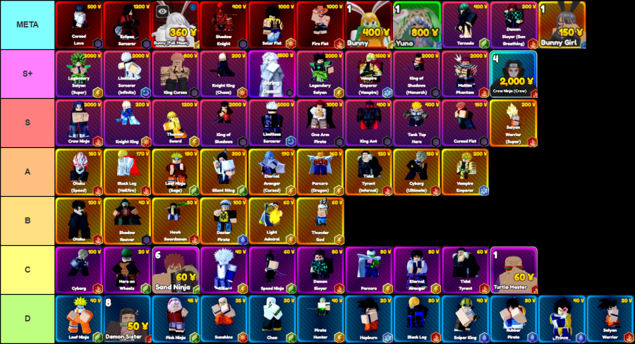 Anime Rangers X Units Tier List (May 2025) | Pro Game Guides