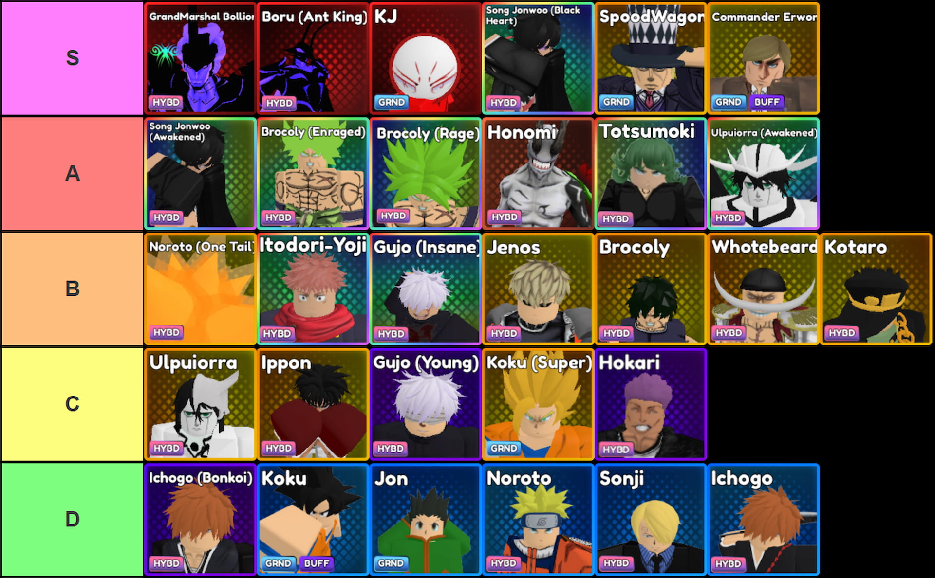 The Definitive Anime Siege Units Tier List [RELEASE] | Pro Game Guides