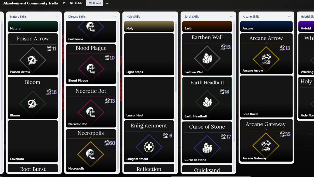Absolvement Trello Link & Discord Server | Pro Game Guides