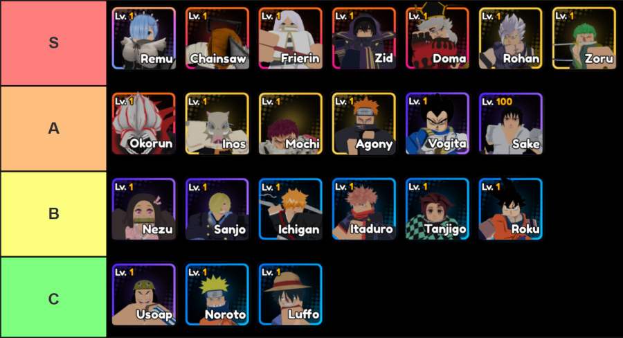 Anime Saga Unit Tier List (May 2025) | Pro Game Guides